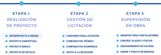 Apasionados y comprometidos con tu proyecto como si fuera el nuestro ...